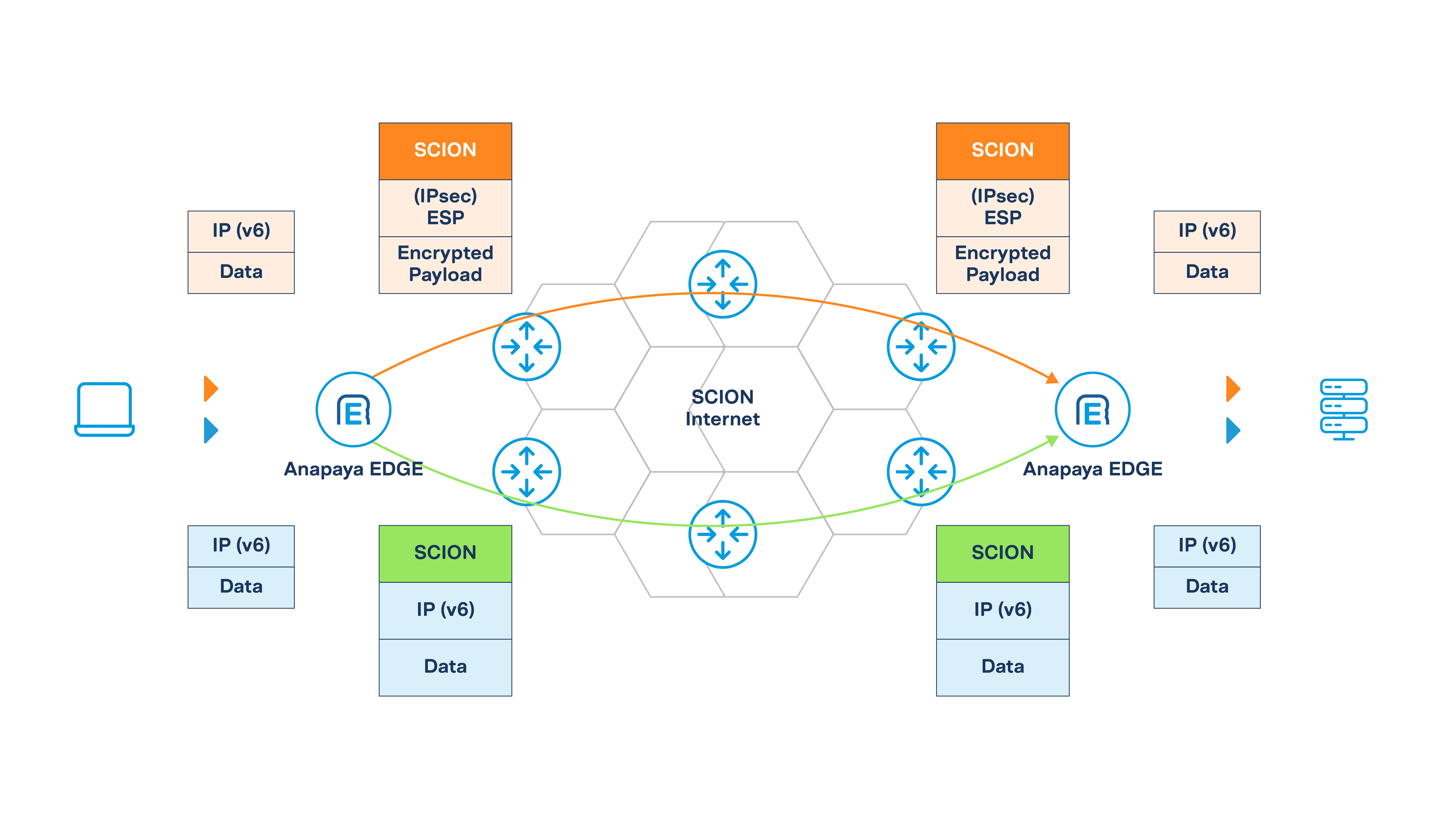 Anapaya EDGE: Advanced Edge-to-Edge Encryption